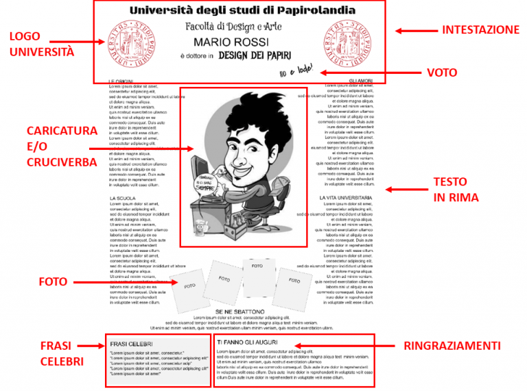 Come fare un papiro di laurea? | Papirata.com